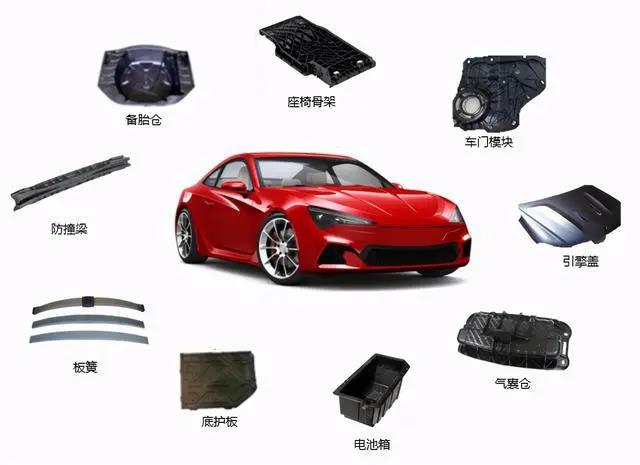 Lightweight cars is also the market trend of basalt fiber